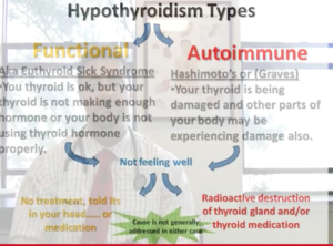 2 Types of Thyroid Problems. Which One Are You? - Dr. Michael Ruscio