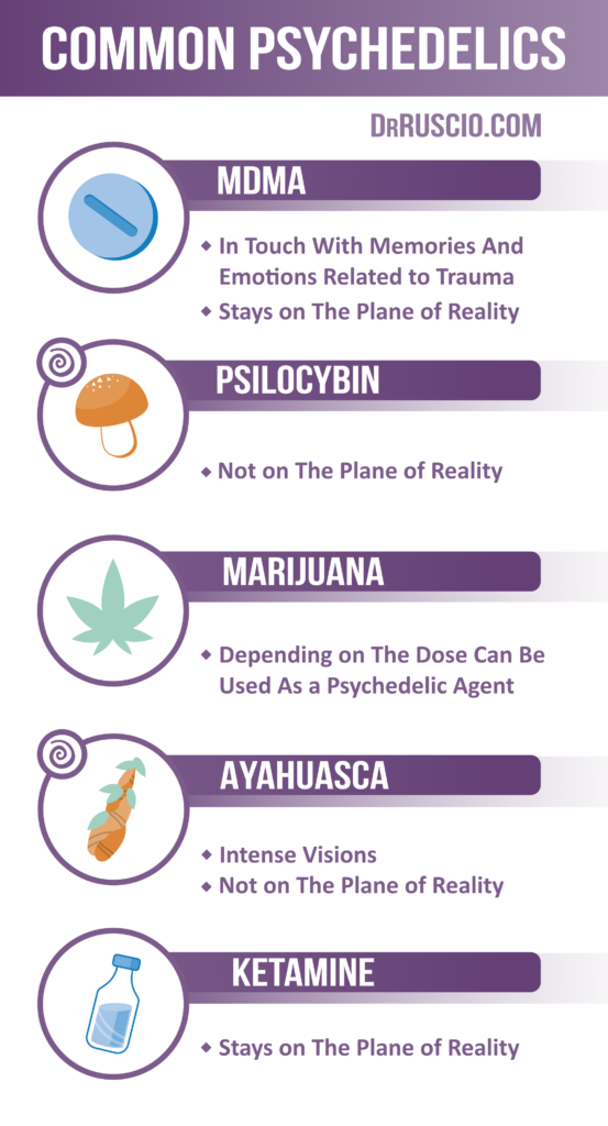 The Promise of Psychedelics in Mental Health