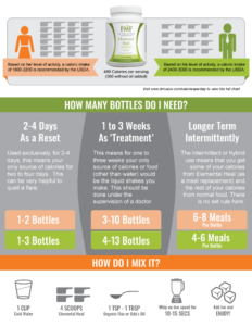 Gut Reset: Rapid Healing & Symptoms Reduction - Dr. Michael Ruscio ...