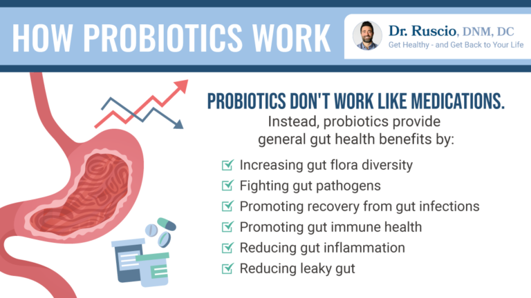 How to Use Probiotics for Bloating and Constipation Relief