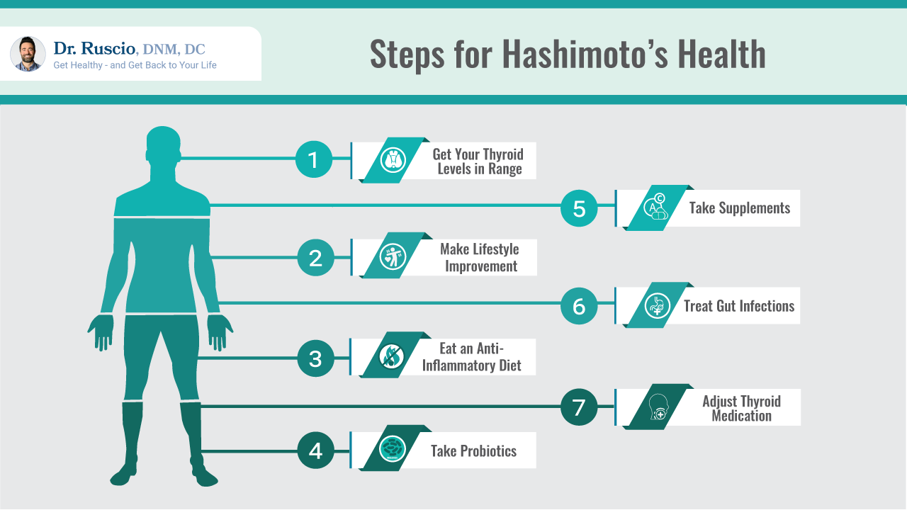 The Truth About the Symptoms of Hashimoto's Flare-Ups