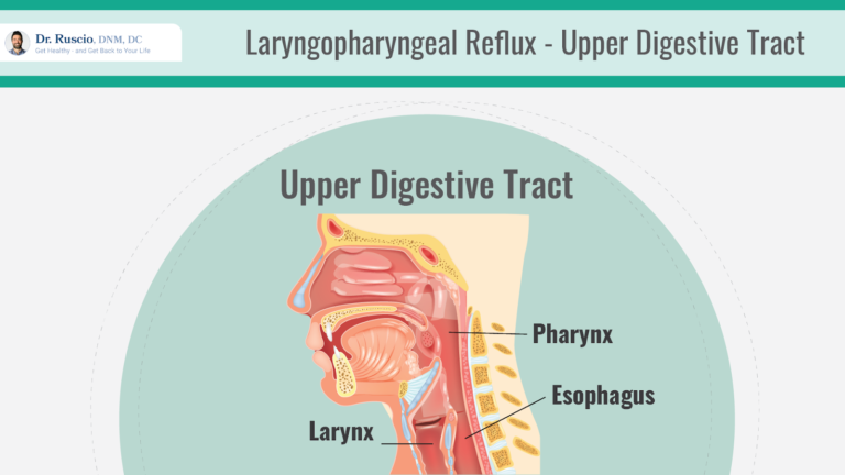 How to Identify and Treat Laryngopharyngeal Reflux (LPR)